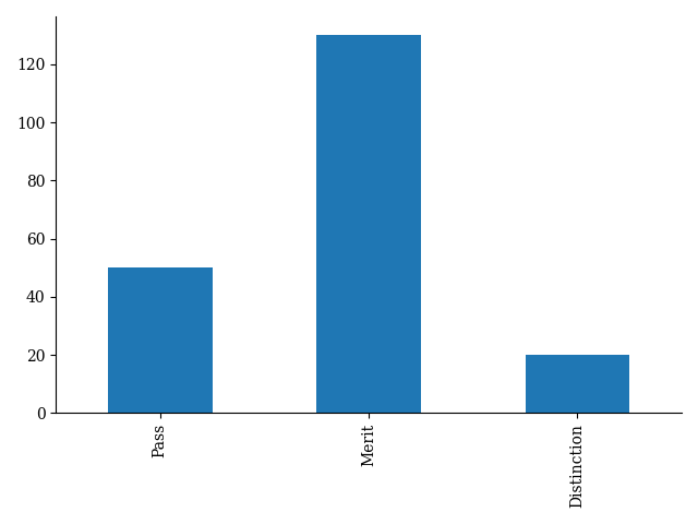 Exploring Categorical Data With Pandas