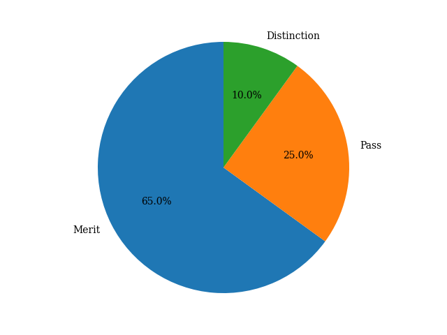 Exploring Categorical Data With Pandas